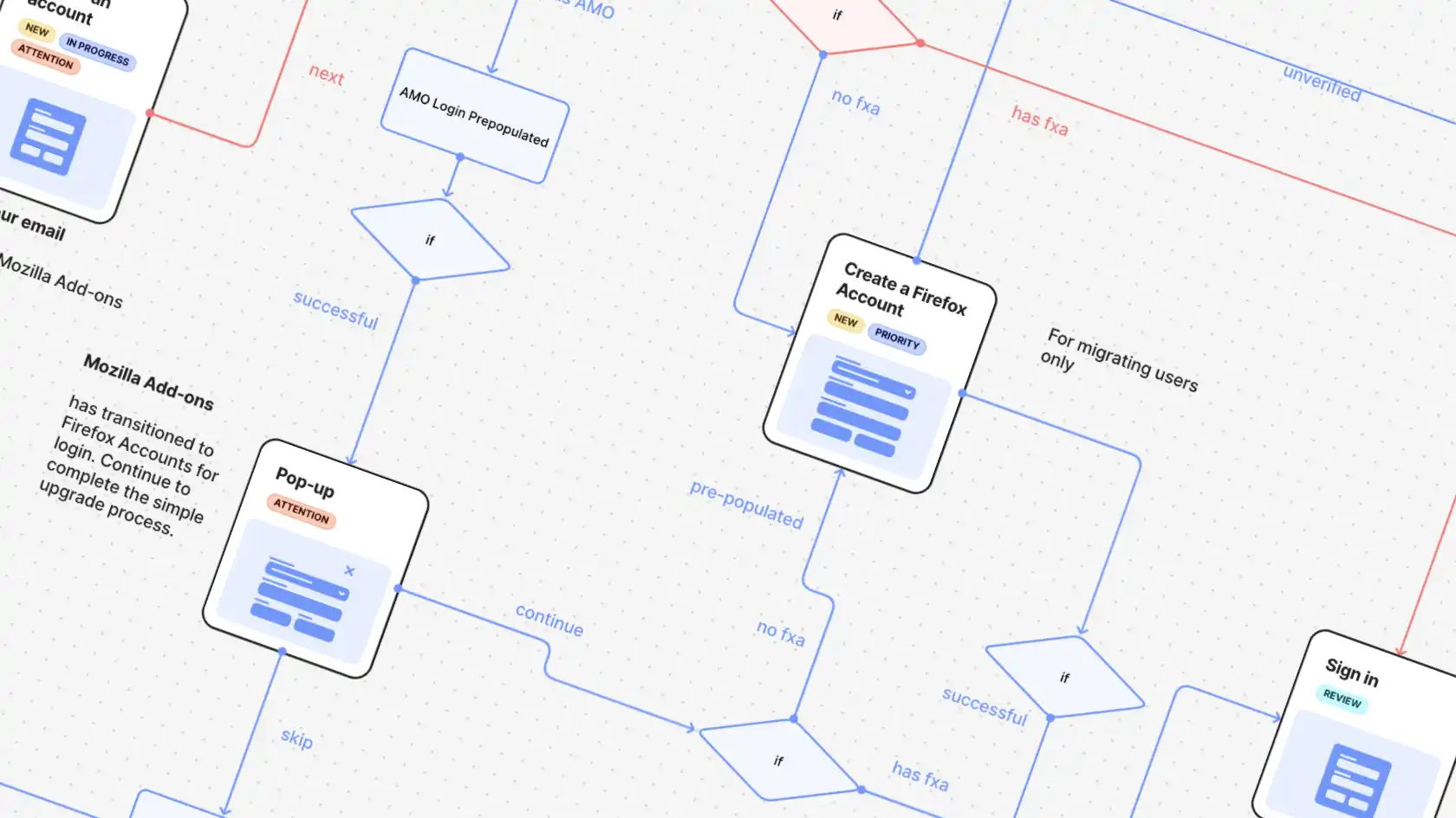 User Flow Diagrams online tool | FlowMapp
